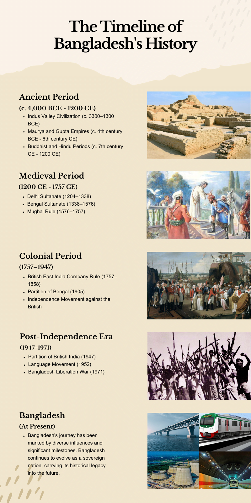 Explore the Timeline of Bangladesh's History