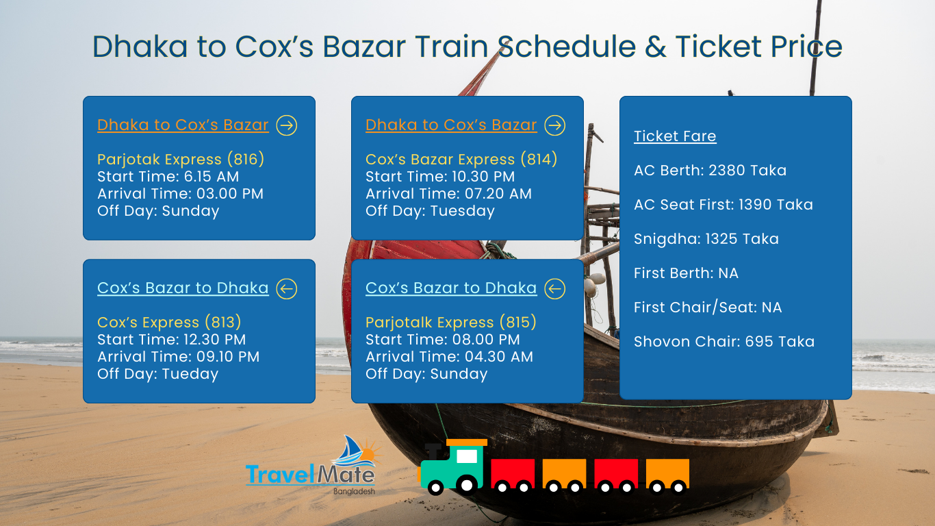 Cox's Bazar Train Schedule and Ticket Price - Travel Mate